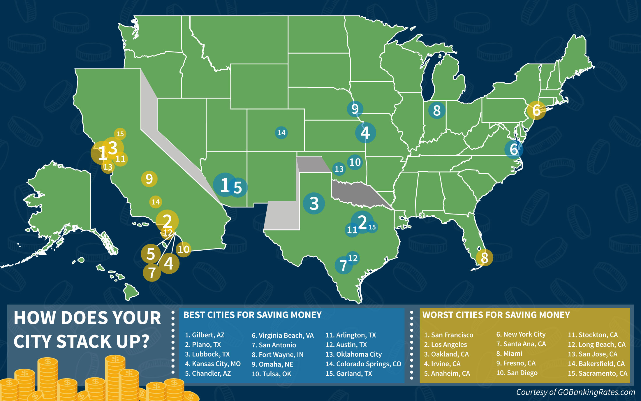 15 Best Places to Live If You're Trying to Save Money (and 15 Worst ...