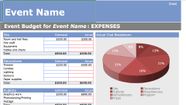Fundraising Event Budget Template Blogs Fundraising Event Budget Template Blogs