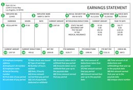 How To Read A Pay Stub GOBankingRates