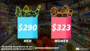 What Average Americans Spend On Groceries See How You Stack Up 