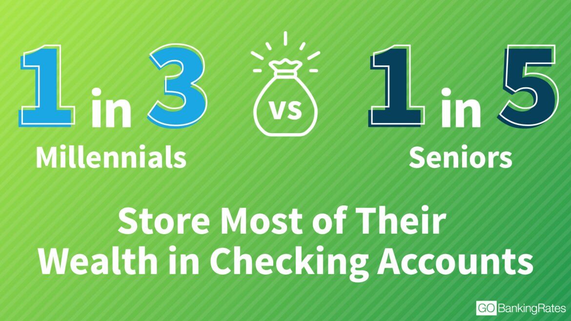 Here's Where Americans Are Storing Most of Their Wealth | GOBankingRates