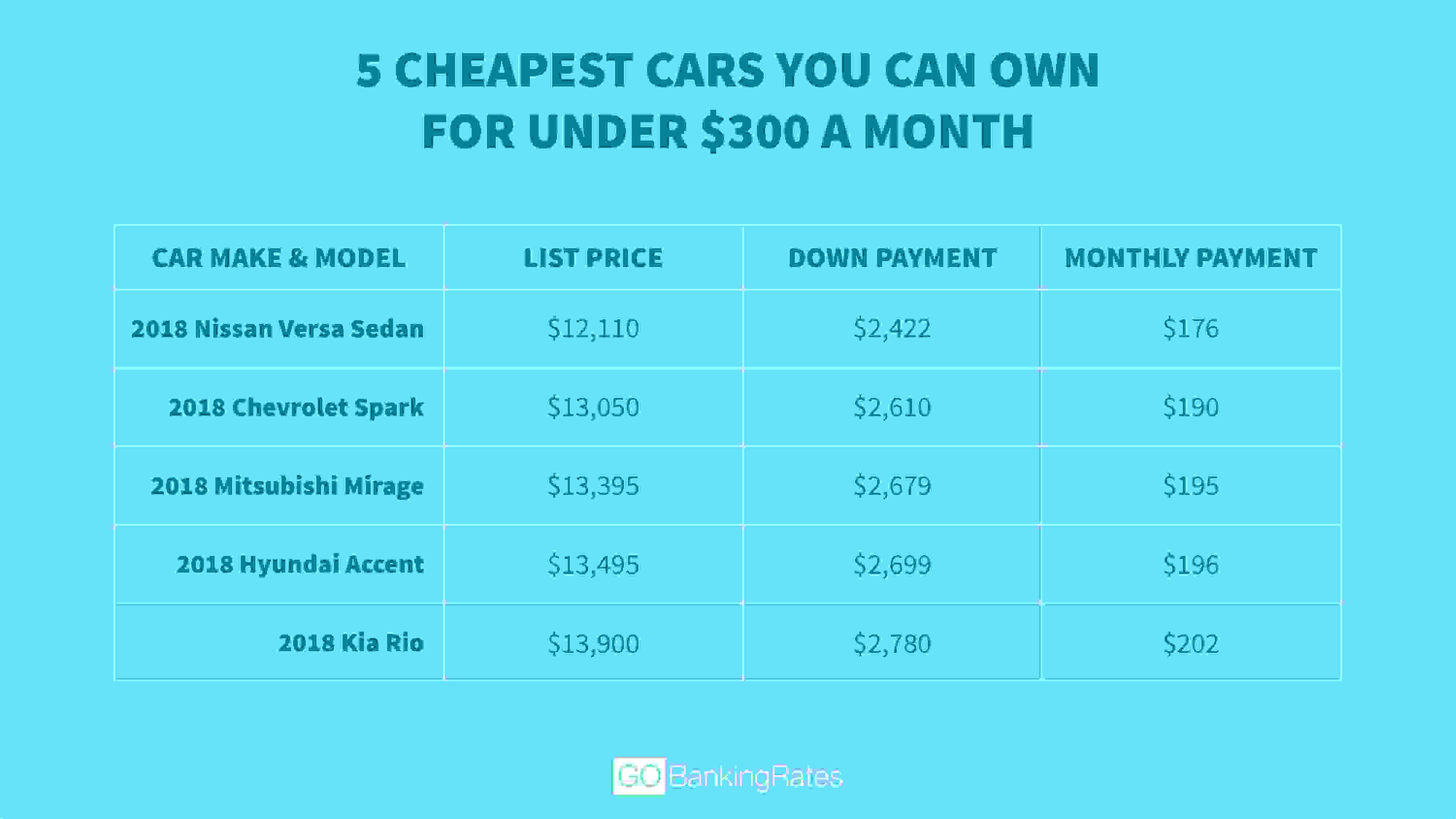 37 Cars You Can Own for Under $300 a Month | GOBankingRates