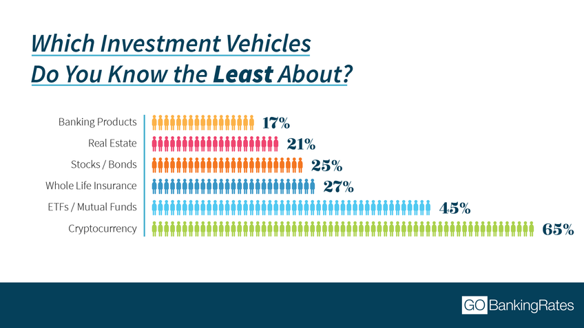 10 Best Places To Invest Your Money in Now | GOBankingRates