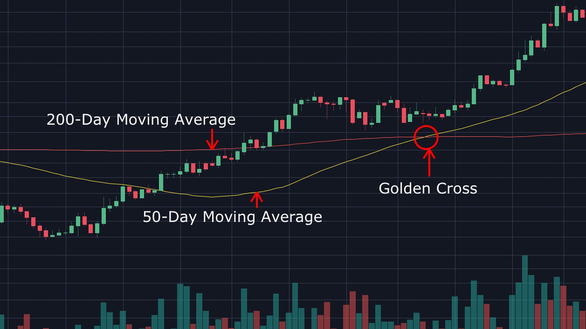 The 'Death Cross' and Other Must-Know Signs: How to Read Stock Charts ...