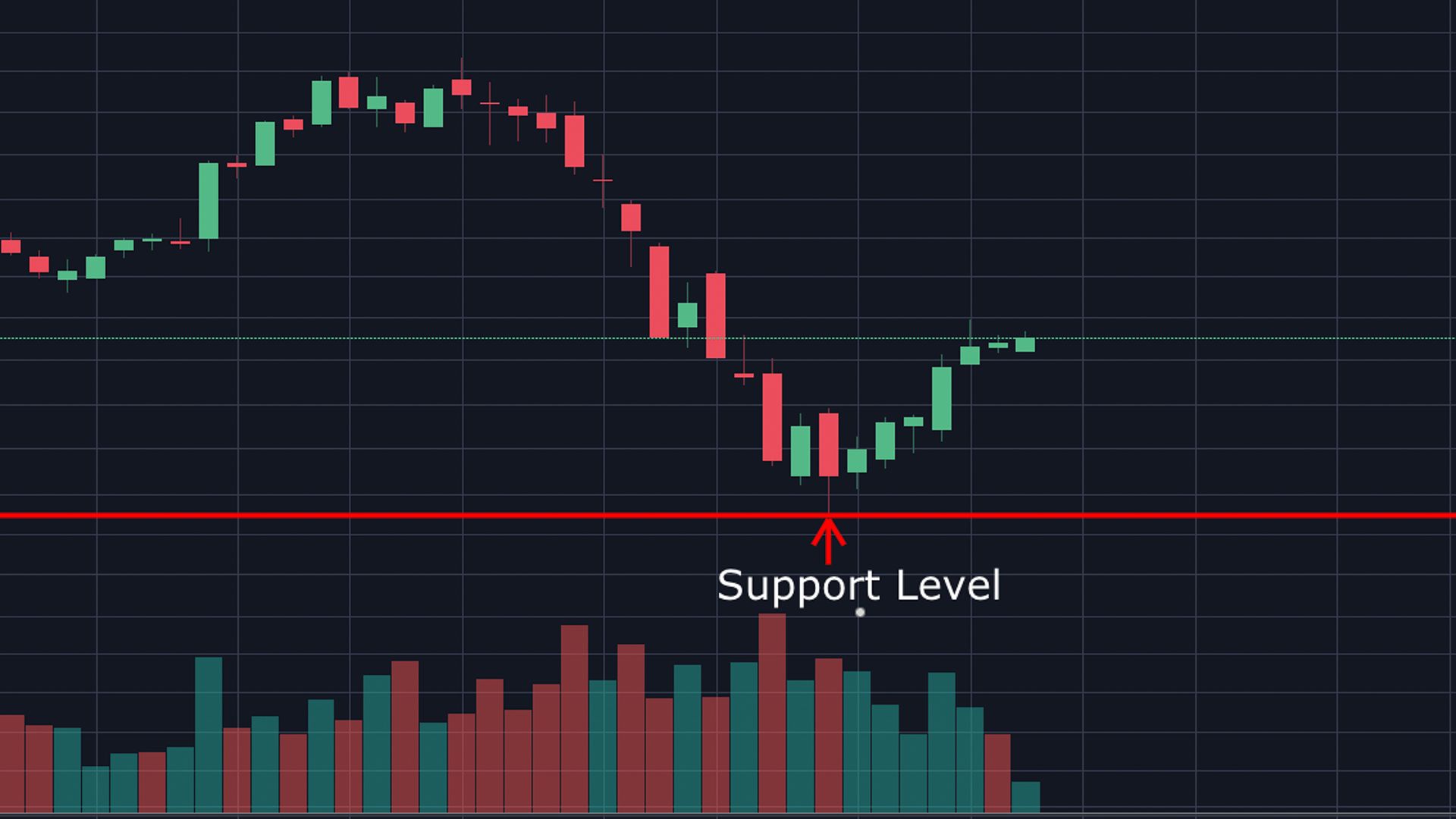 The 'Death Cross' and Other Must-Know Signs: How to Read Stock Charts ...