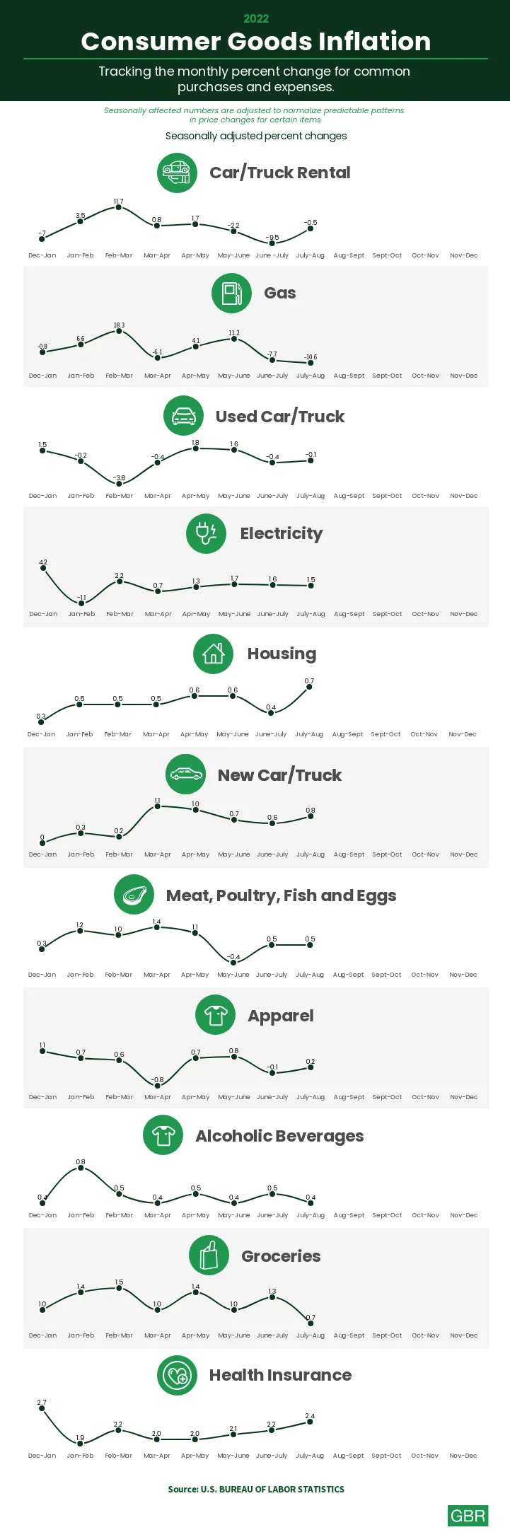 CPI Report Live: Gas Prices, COLA revisions | GOBankingRates