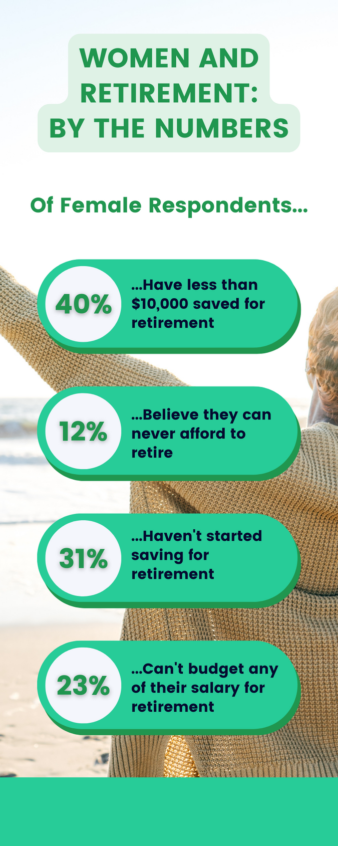Women and Retirement by the Numbers | Nasdaq