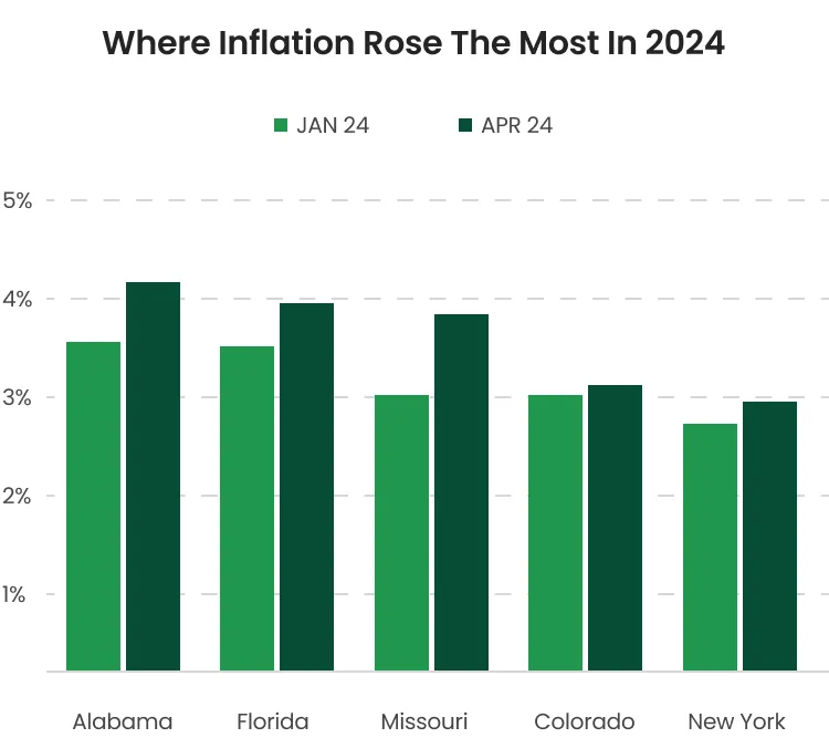What Causes Inflation? | GOBankingRates