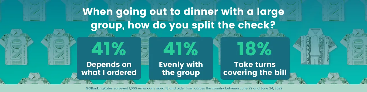 Your Biggest Money Etiquette Questions Answered | GOBankingRates