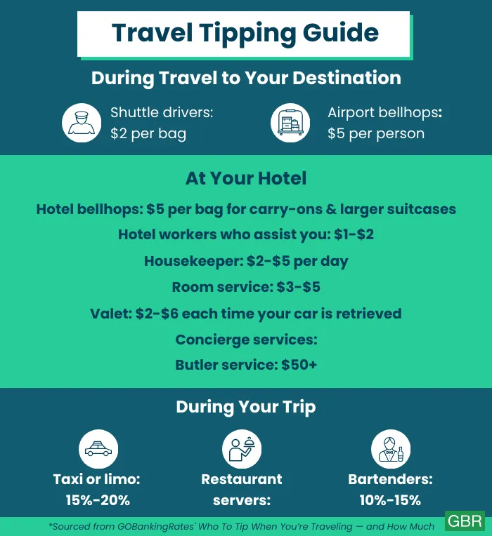 Modern Money Etiquette | GOBankingRates